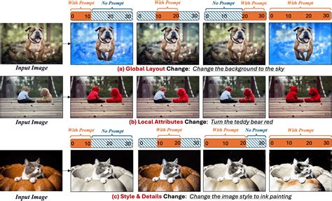 Github Bytedancesuperedit Iccv 2025 Code And Data For Superedit