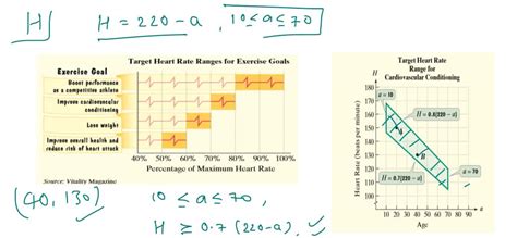 SOLVED Maximum Heart Rate H In Beats Per Minute Is A Function Of Age A Modeled By The