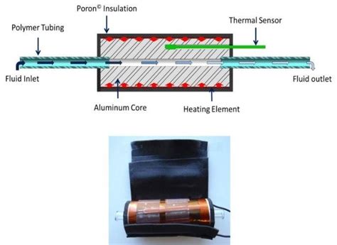 Schematic Representation Of The Sensor Including The Heater Element Download Scientific