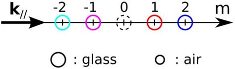 Crystals Mdpi On Linkedin Investigation Of Lattice Plasmon Modes In 2d