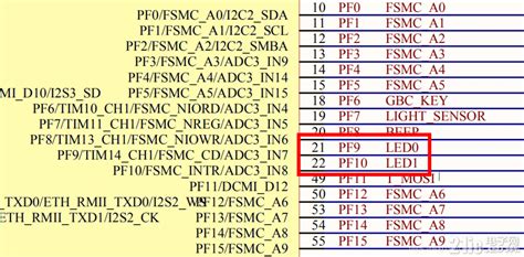 Stm32f407通过按键控制led和蜂鸣器 St Mcu