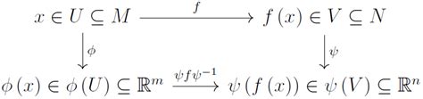 positioning arrows in commutative diagrams using tikz cd or otherwise