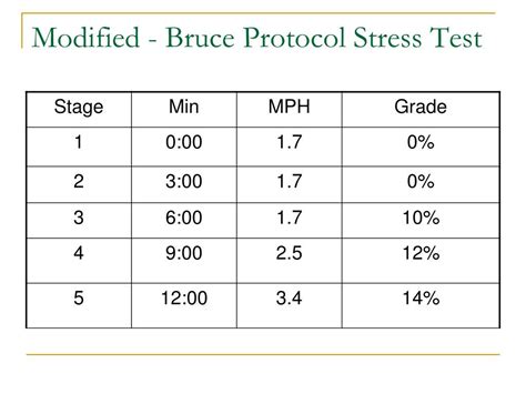 Printable Modified Bruce Protocol Chart Free Printable Charts