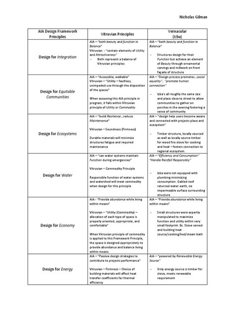 Aia Design Framework Principles Matrix Pdf Utility Environmental Technology