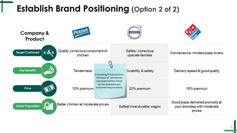 Product Marketing Ppt PowerPoint Presentation Complete Deck With Slides PowerPoint Templates