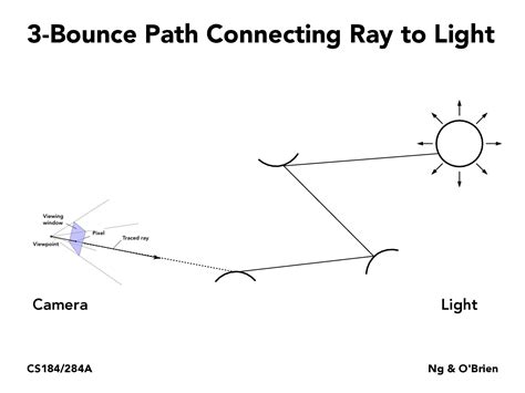 Cs184284a Lecture Slides