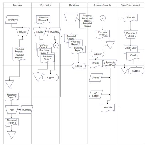 Swimlane Diagram Templates EdrawMax Free Editable