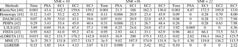Reconstruction Accuracy Summary Download Table