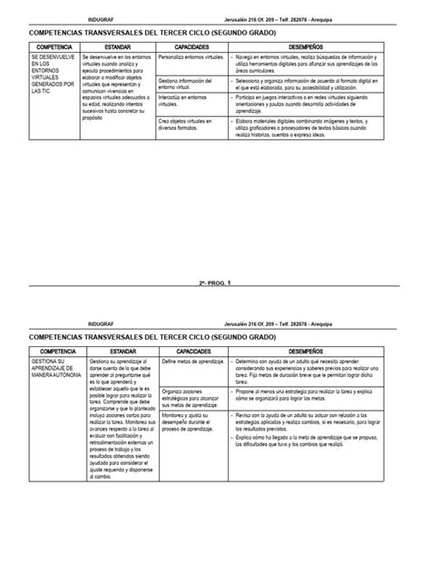 Competencias Transversales 2° Pdf Aprendizaje Modificación De