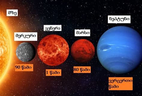 რამდენ ხანს გაძლებდა ადამიანი მზის სისტემის პლანეტებზე