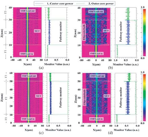 Figure 1 From Simultaneous Measurement Of Temperature And Strain Using