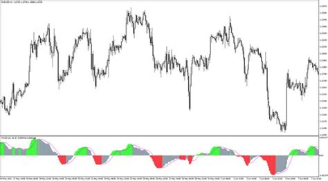 macd colored histogram indicator mt4 free download forexracer