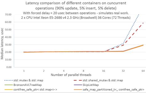 github alexeyab object threadsafe we make any object thread safe and std shared mutex 10