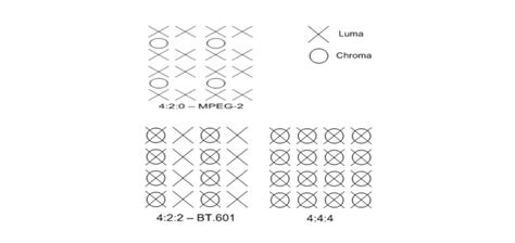 GitHub mert var Yuv Data Decoder Yuv Data Çözücü