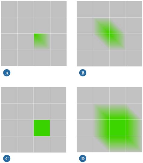 Creating And Editing Color At Vertices Cav Maps