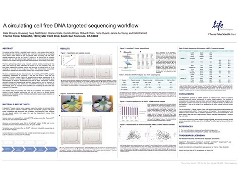 Circulating Cell Free Dna Targeted Sequencing Workflow Eshg 2015