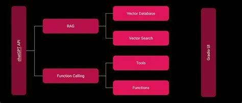 Celystik Labs On Linkedin Tokengpt Your Ai Assistant For Blockchain Research And Development