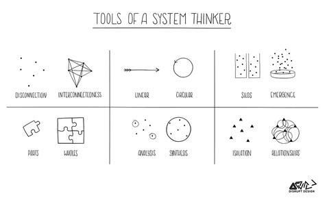 What Is Disruptive Design Disruption Was Asked To Be Banished In