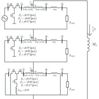 Fault Current Contributed By The Voltage Source Download Scientific Diagram