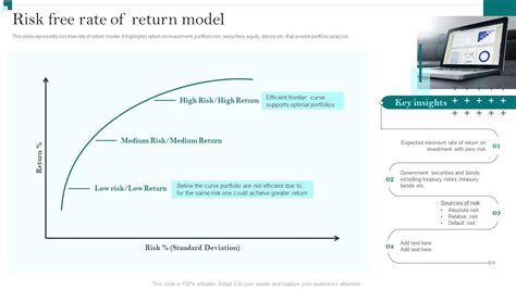 risk free rate of return model portfolio growth and return management