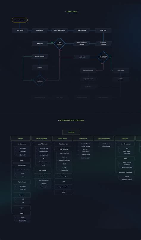 Moregrade — Mmo Boosting Services Behance