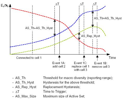 Current Handover Control Algorithm Download Scientific Diagram