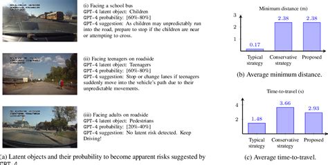 Context Aware Llm Based Safe Control Against Latent Risks Paper And