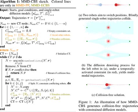 figure 1 from multi robot motion planning with diffusion models