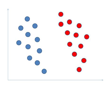 机器学习算法SVM支持向量机算法原理及阿里云PAI平台算法模块参数说明 阿里云开发者社区