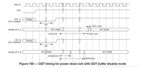 Jesd79 4 第5章 片上终结电阻odt(54 56) Csdn博客 Jesd79 4 第5章 片上终结电阻odt(54 56) Csdn博客