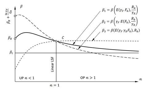General Demonstration Of The Relationship Between The Ri And The Dh N