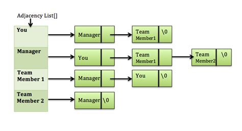 Algorithm With C Graph Implementation With C For Programmer Graphs