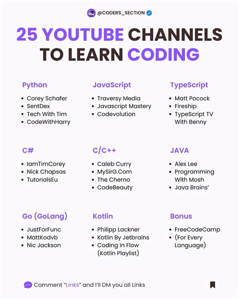 Coding Programming Html Css Source Code👇 Comment “link” To Get Source Code Link🙂 Else👇👇