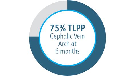 Covera™ Vascular Covered Stent