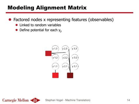 Ppt Machine Translation Discriminative Word Alignment Powerpoint