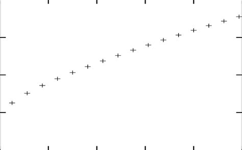 Horizon Radius As A Function Of Time At T 0 The Horizon Is Located Download Scientific