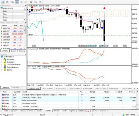 Do Not Ignore Economic News Events Trading Systems Mql5