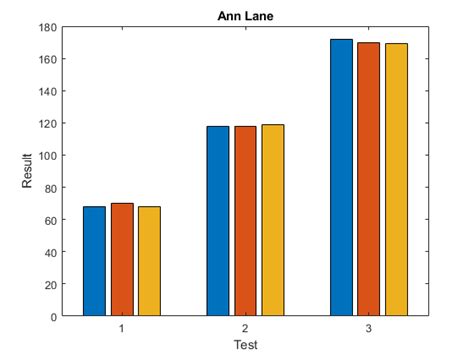 matlab结构体与元胞 元胞数组与结构体数组 csdn博客