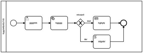Big Content Error Users Bpmn Io Forum