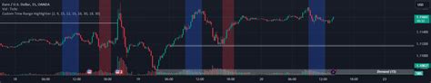 custom time range highlighter — indicator by johnnyfarmerr — tradingview