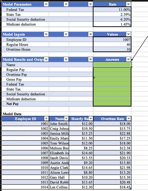 Solved The Excel File Payroll Data Provides Hourly Salaries Chegg Com
