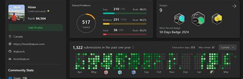 Celebrating 1 Year Of Leetcode Journey Hiren Thakore Posted On The