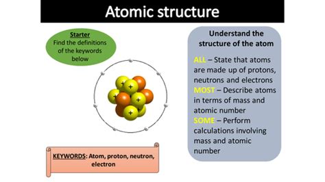 Atomic Structure Aqa Trilogy Teaching Resources