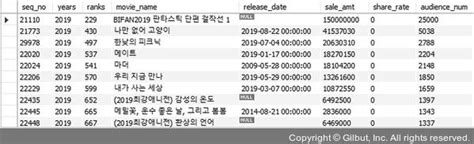 Lets Get It Sql 프로그래밍 5장 정답 3 Lets Get It Sql 프로그래밍 5장 정답 3