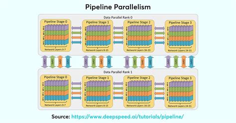Pipeline Parallelism Ayar Labs