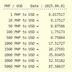 30 Million PHP To USD Philippine Peso To US Dollar