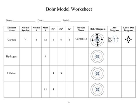 Bohr Model Worksheet Atomic Structure And Diagrams