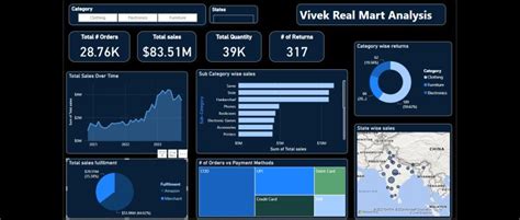 vivek t on linkedin dataanalytics nxtwaveworkshop powerbi