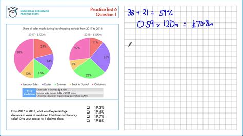 Numerical Reasoning Tutor Test 6 Question 1 Youtube