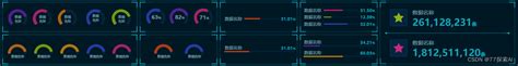 axure原型图表组件库，数据可视化元件（axure9大屏组件） axure组件库 csdn博客